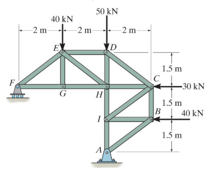 Solved Problem 2.2.2 Method of Sections Use the method of | Chegg.com Solved Problem 2.2.2 Method of Sections Use the method of | Chegg.com