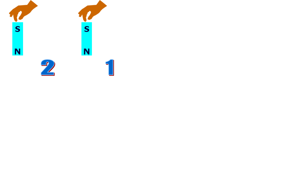 Solved Wire #1 (length L) forms a one-turn loop, and a bar | Chegg.com