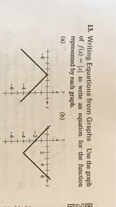 Solved 13. Writing Equations from Graphs Use the graph of | Chegg.com