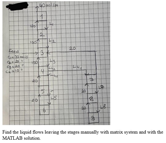 Solved Find the liquid flows leaving the stages manually | Chegg.com
