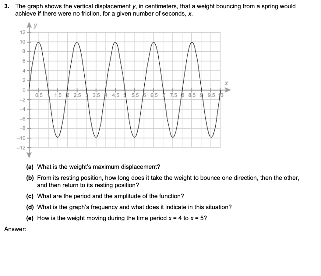 Solved 3. The graph shows the vertical displacement y, in | Chegg.com