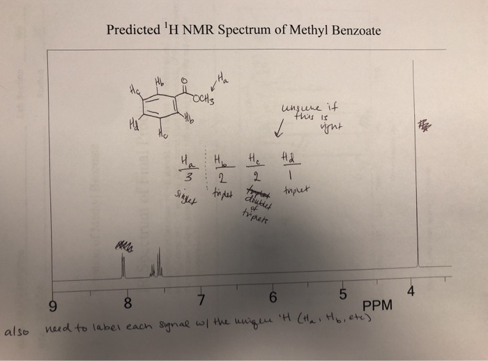 Solved Predicted H NMR Spectrum of Methyl Benzoate 0 PA 3 2 | Chegg.com