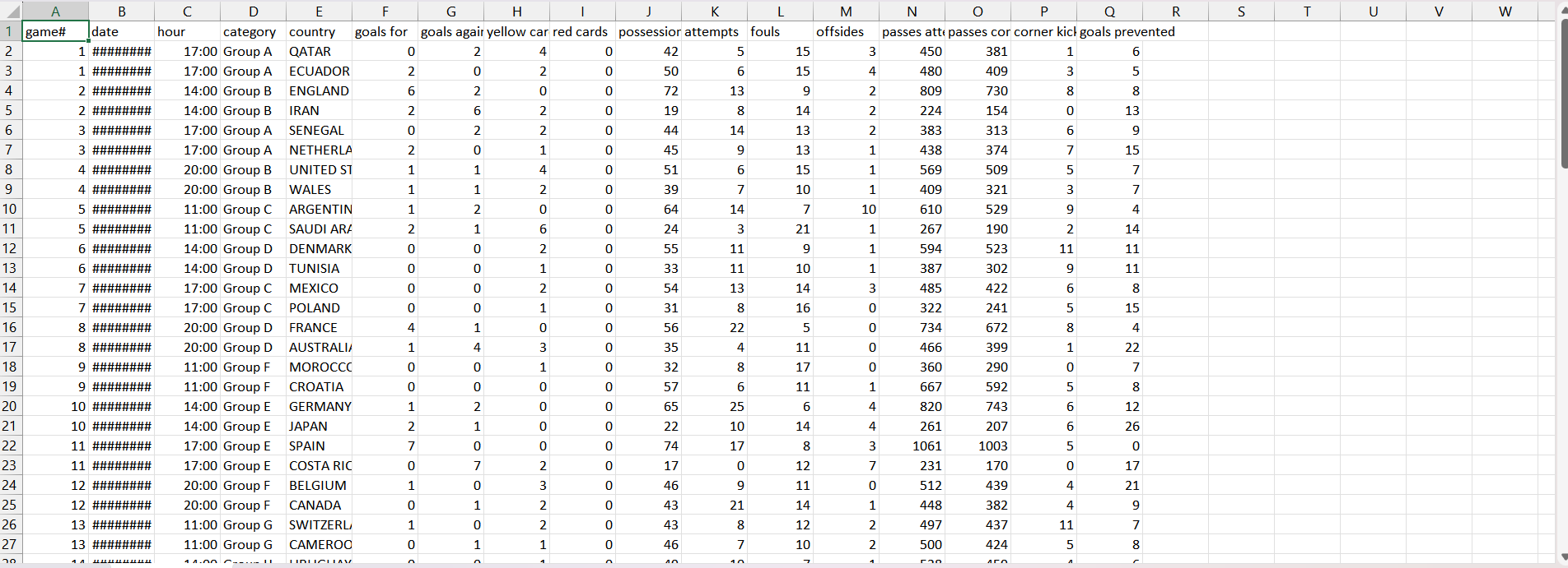 Solved 14.5 SS23 Project 3A: World Cup Football | Chegg.com