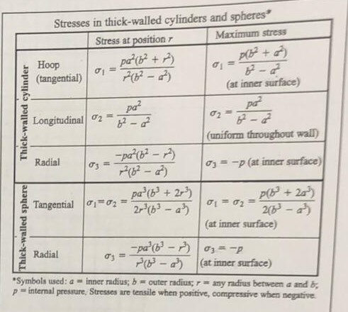 a schedule PIPE 4 STD loaded as shown is pressurizzed | Chegg.com
