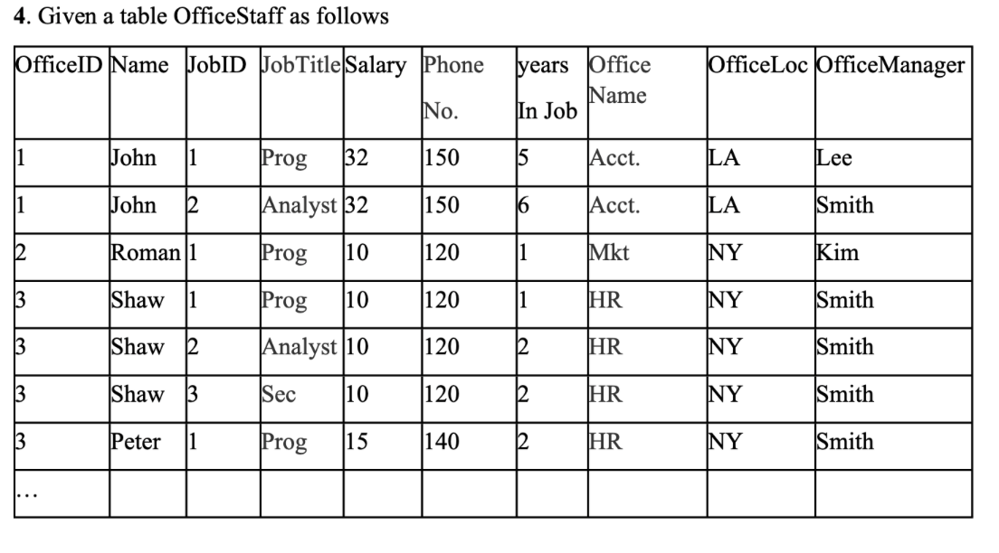Solved 3. Show a table other than the one we discussed in | Chegg.com