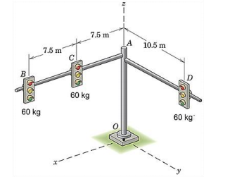 Solved The vertical and horizontal poles of a new | Chegg.com