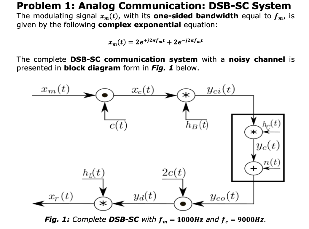 Problem 1: Analog Communication: DSB-SC System The | Chegg.com