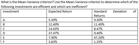 Solved What is the Mean-Variance criterion? Use the | Chegg.com