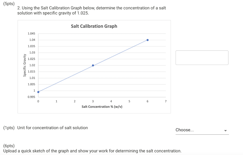 Solved 2. Using the Salt Calibration Graph below, determine | Chegg.com