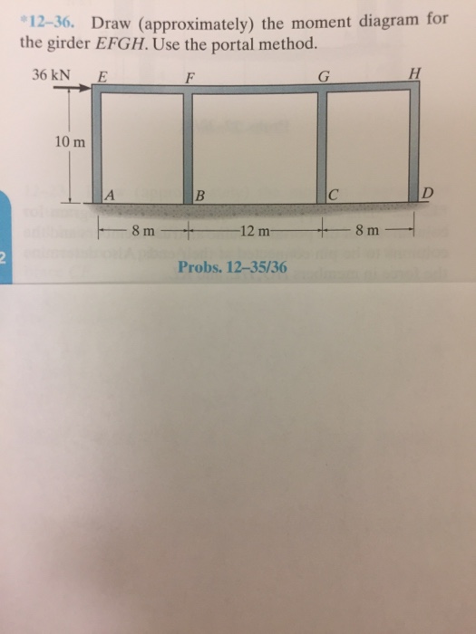 Solved 12-36. Draw (approximately) the moment diagram for | Chegg.com