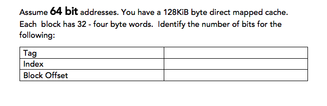 Solved Assume 64 bit addresses. You have a 128KIB byte | Chegg.com