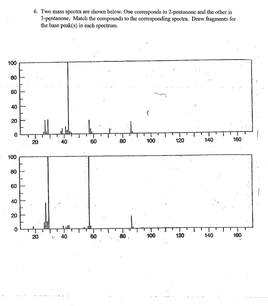Solved 6. Two mass spectra are shown below. One corresponds | Chegg.com
