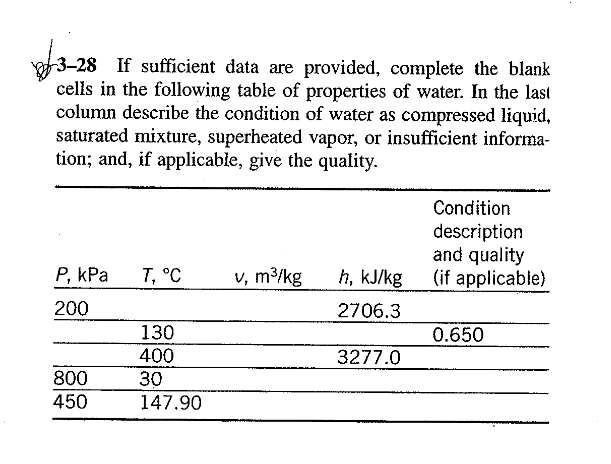 Solved 3-28 If sufficient data are provided, complete the | Chegg.com
