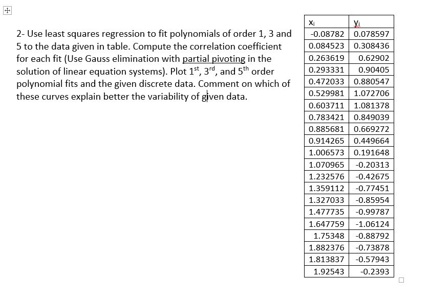 Solved 2- Use least squares regression to fit polynomials of | Chegg.com