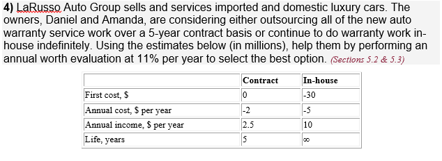 Solved 4) LaRusso Auto Group sells and services imported and | Chegg.com