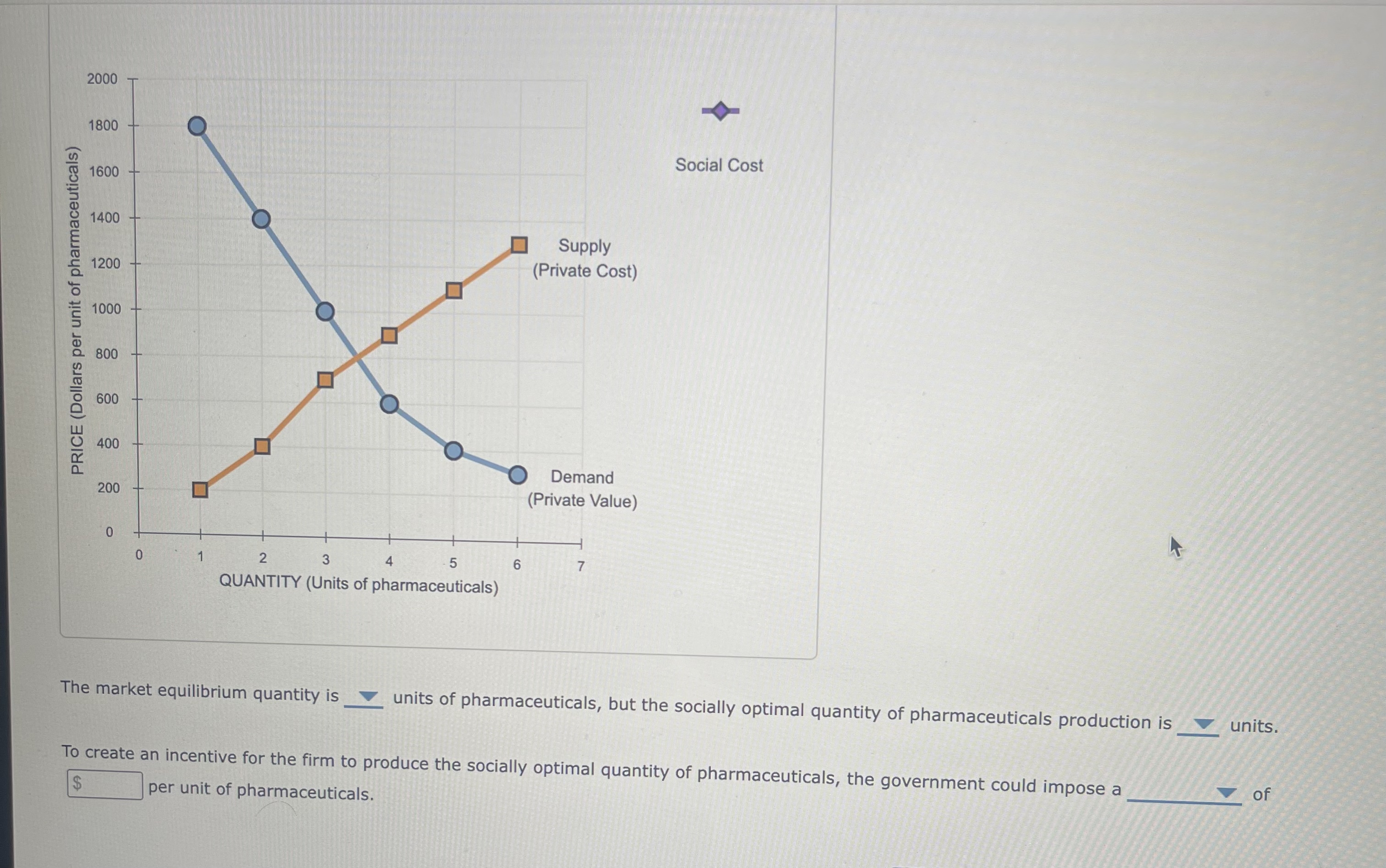 Solved 3. The effect of negative externalities on the | Chegg.com