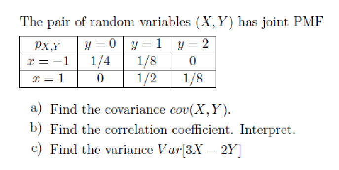 Solved The pair of random variables (X,Y) has joint PMF a) | Chegg.com