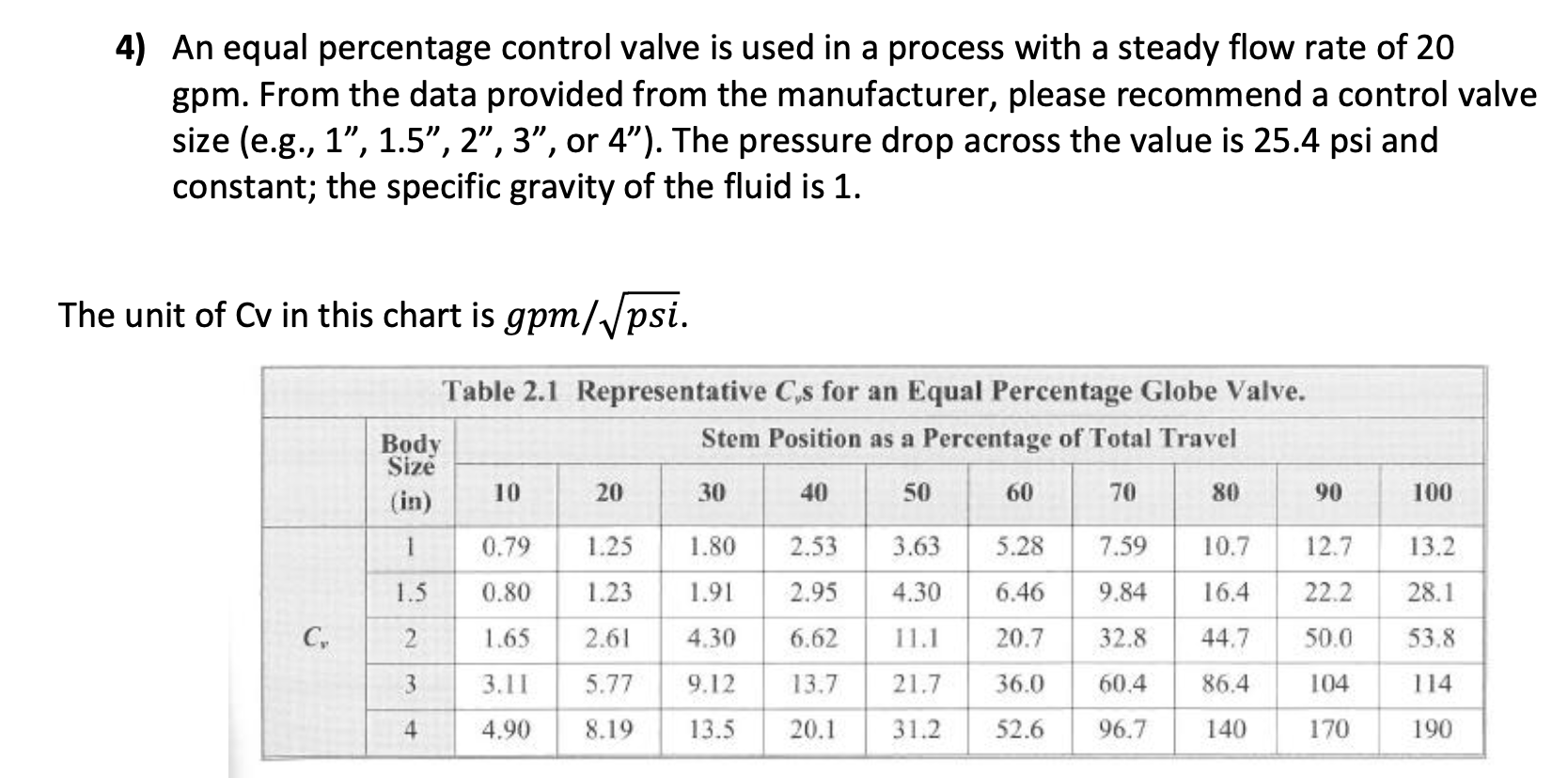 Solved 4) ﻿An equal percentage control valve is used in a | Chegg.com