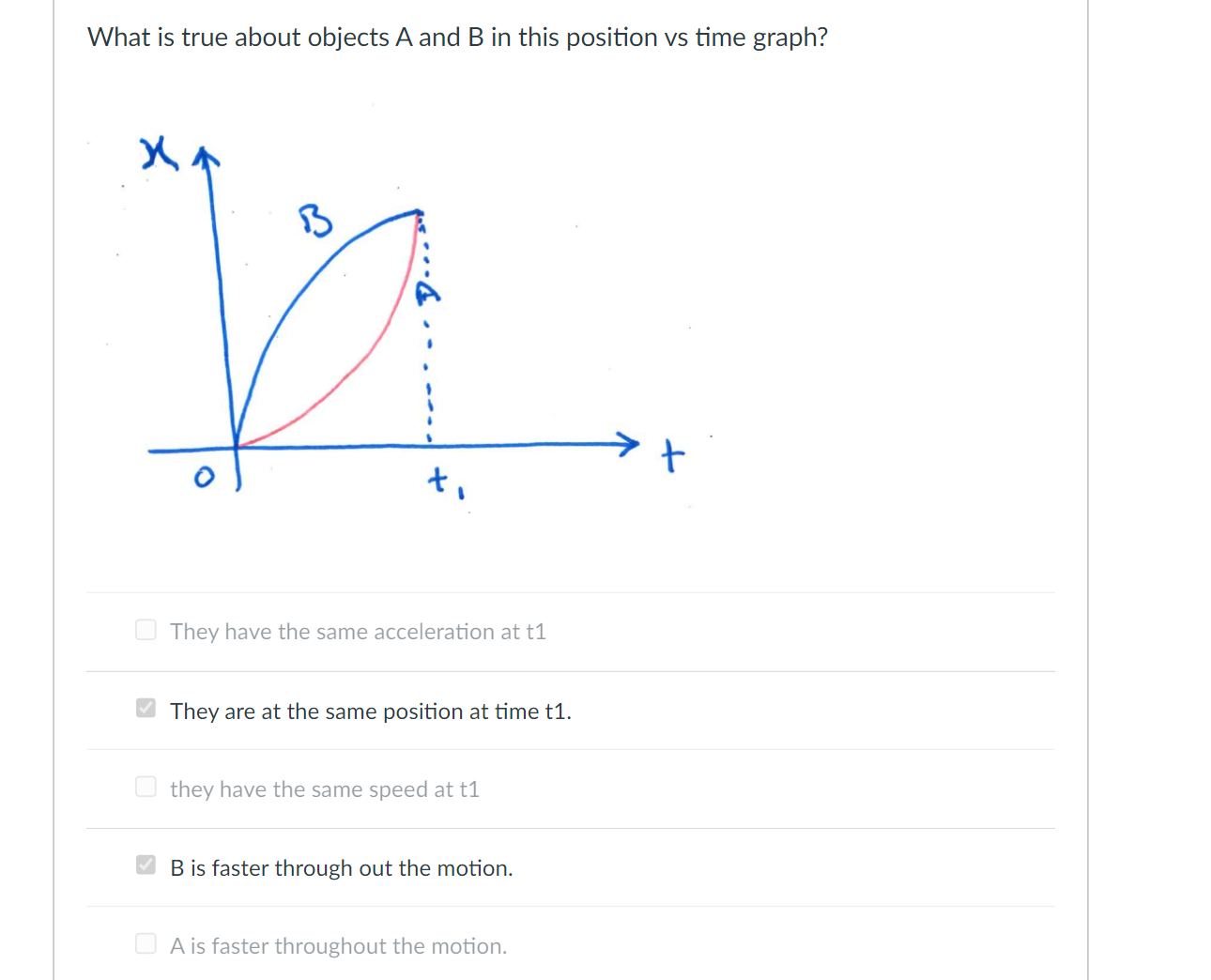 Solved What Is Tru About The Objects A And B In This