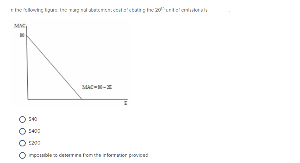 Solved For a marginal damage cost function equal to: MD-08E, | Chegg.com