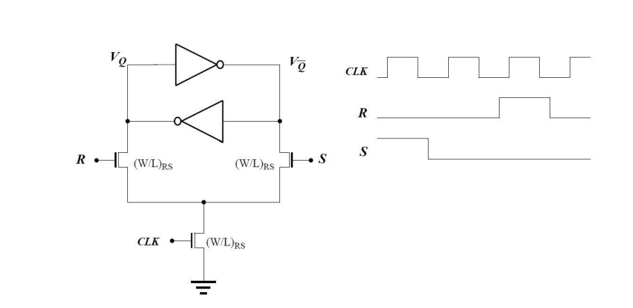 Solved In the R-S FF shown in the figure below, two CMOS | Chegg.com