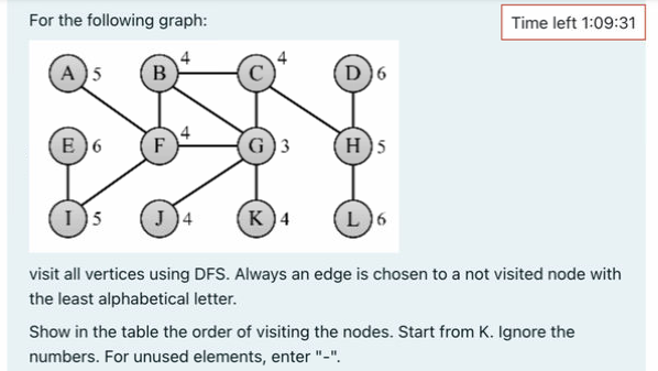 Solved For the following graph: visit all vertices using | Chegg.com