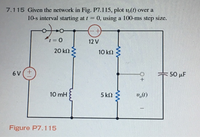 Solved 7.115 Given the network in Fig. P7.115, plot () over | Chegg.com