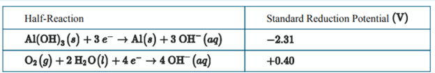 Solved The table below provides the half-reactions and | Chegg.com