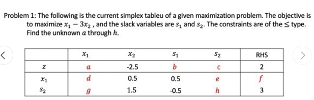 Solved Problem 1: The following is ﻿the current simplex | Chegg.com