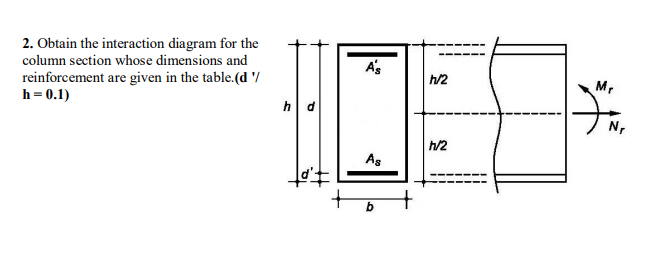 Solved 2. Obtain the interaction diagram for the column | Chegg.com