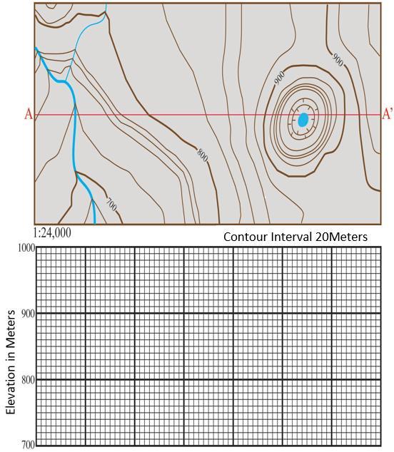 Solved 1. What is the Index Contour interval? | Chegg.com