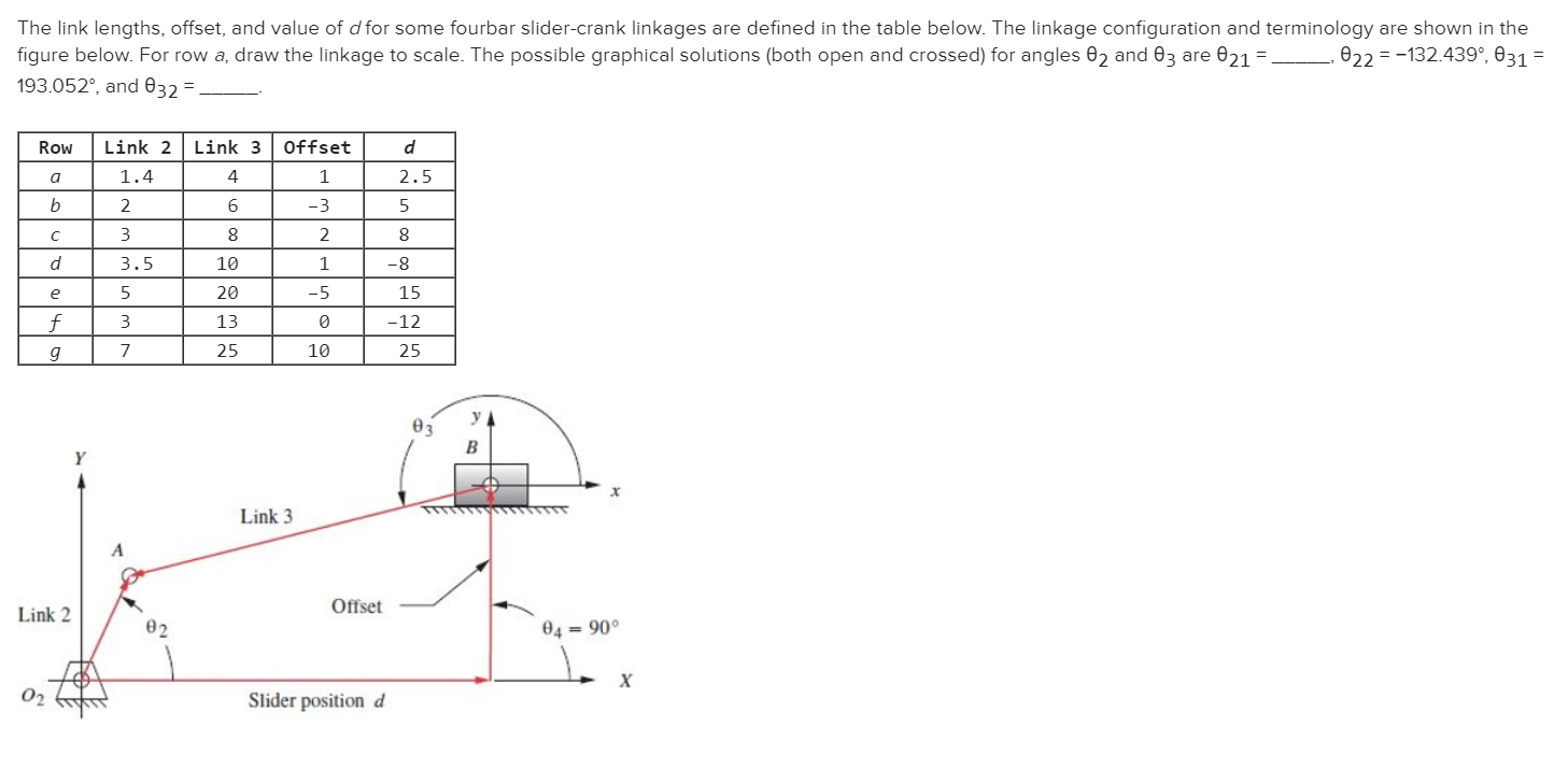Solved The link lengths, offset, and value of d for some | Chegg.com