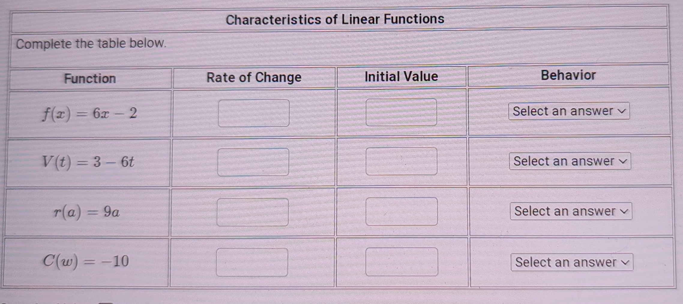 Solved Characteristics of Linear Functions Complete the | Chegg.com