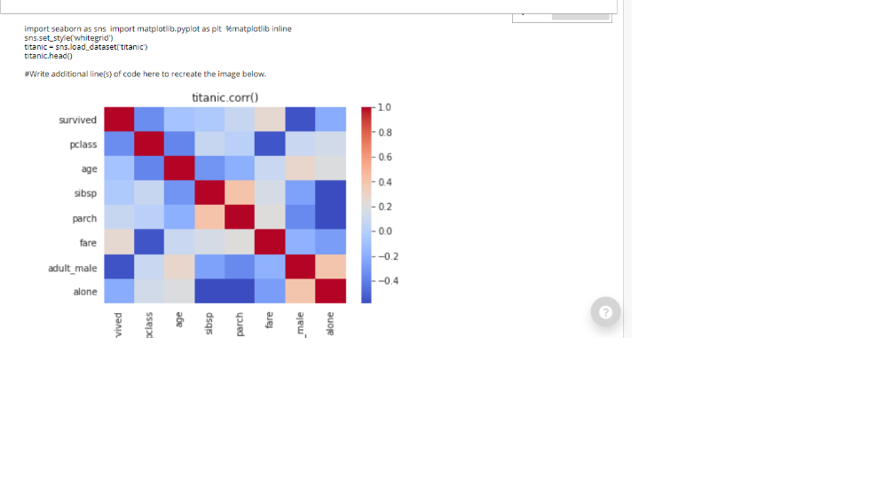 Solved Import Seaborn As Sns Import Matplatlibpyplot As Plt 