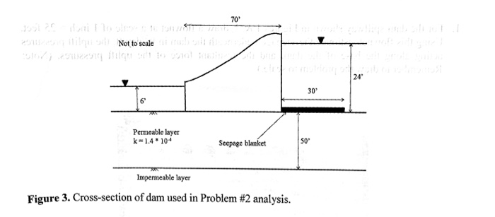 Solved Draw the flow net for this design and determine the | Chegg.com