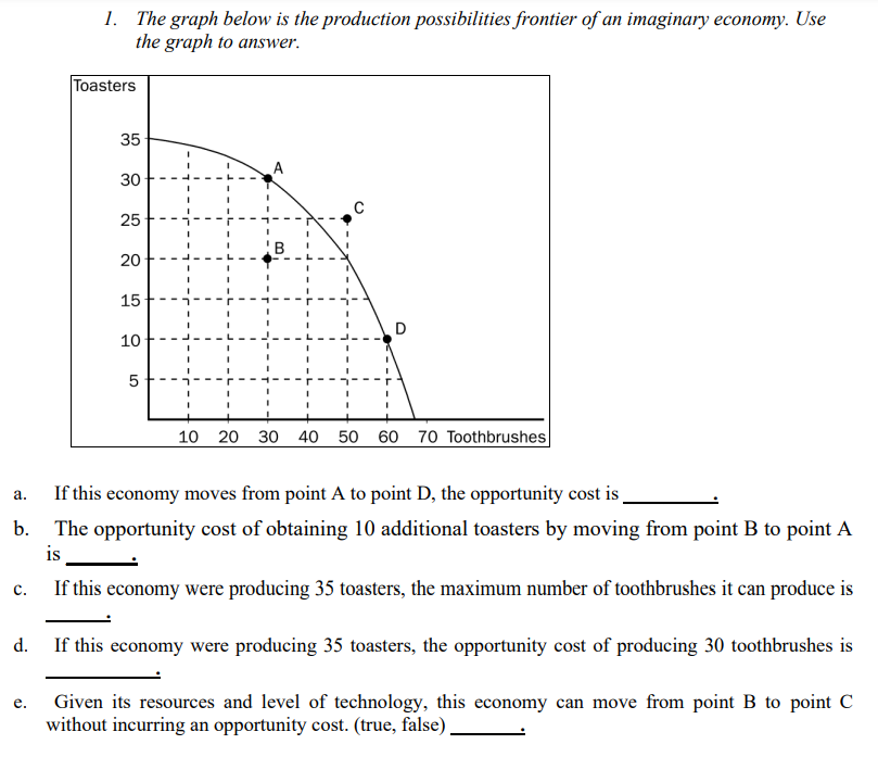 Solved 1. The graph below is the production possibilities | Chegg.com