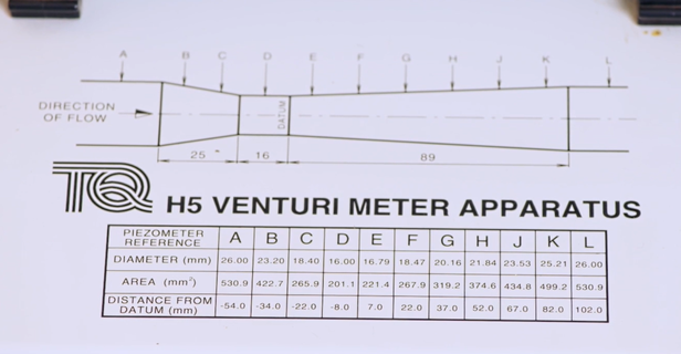 H5 VENTURI METER APPARATUS | Chegg.com