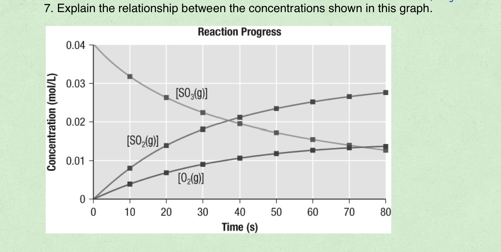Solved 7. Explain the relationship between the | Chegg.com