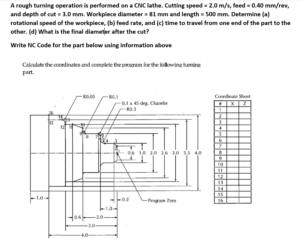 Solved A rough turning operation is performed on a CNC | Chegg.com