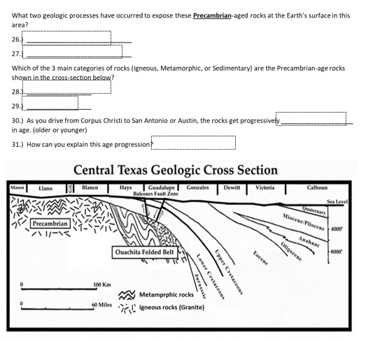 Solved What two geologic processes have occurred to expose | Chegg.com