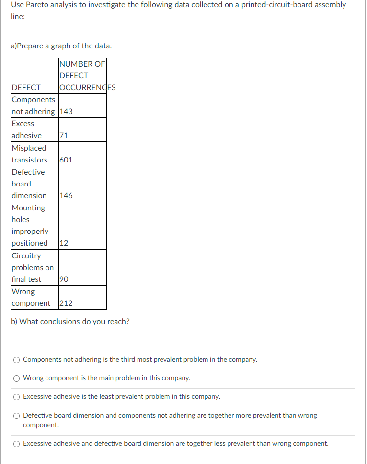 Solved Use Pareto analysis to investigate the following data | Chegg.com