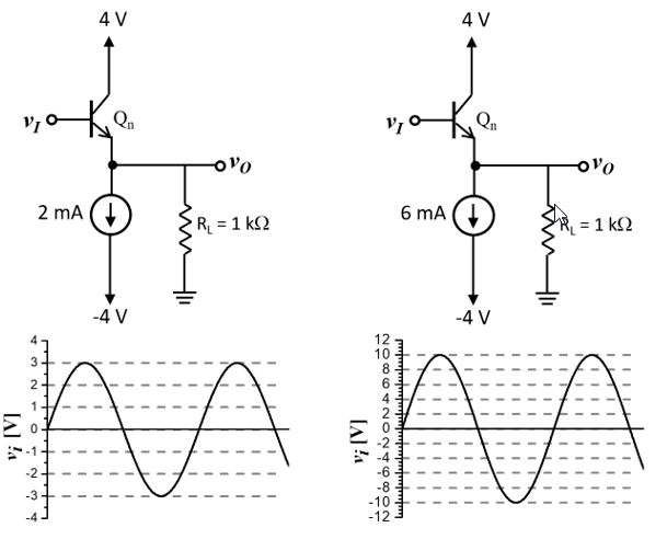 Solved For the Class A output stages shown in Figure 2, the | Chegg.com