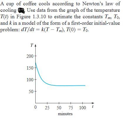 Solved A cup of coffee cools according to Newton's law of | Chegg.com