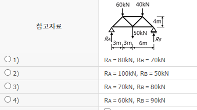 Solved What are the values of the reaction force RA and RB? | Chegg.com
