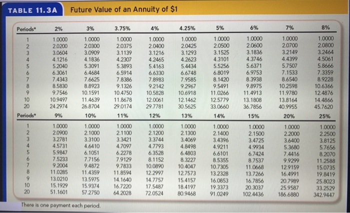 Solved E11-3 Calculating Net Present Value, Internal Rate of | Chegg.com