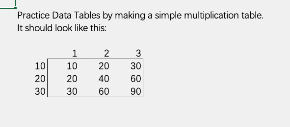 Solved Practice Data Tables by making a simple | Chegg.com