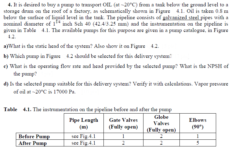 Solved 4. It is desired to buy a pump to transport OIL (at | Chegg.com