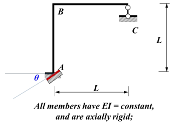 Solved The frame is subjected to a support rotation q at A. | Chegg.com