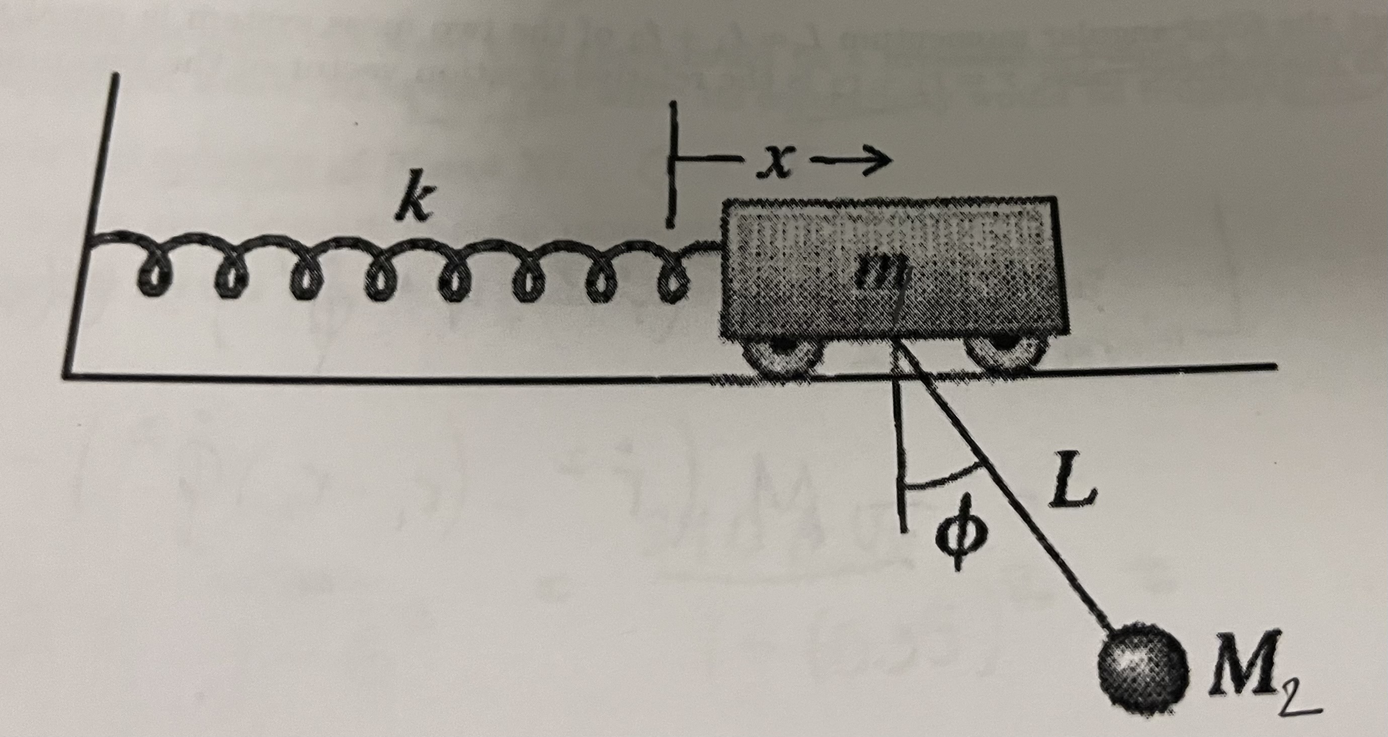 Solved The below figure shows a simple pendulum of mass m | Chegg.com