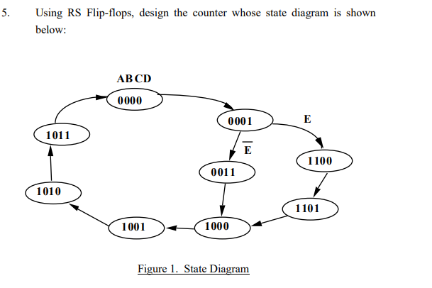 Solved Using RS Flip-flops, design the counter whose state | Chegg.com